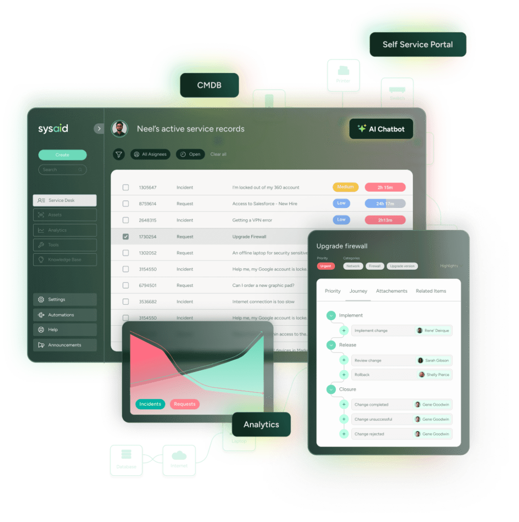 AI-First ITSM Software | SysAid
